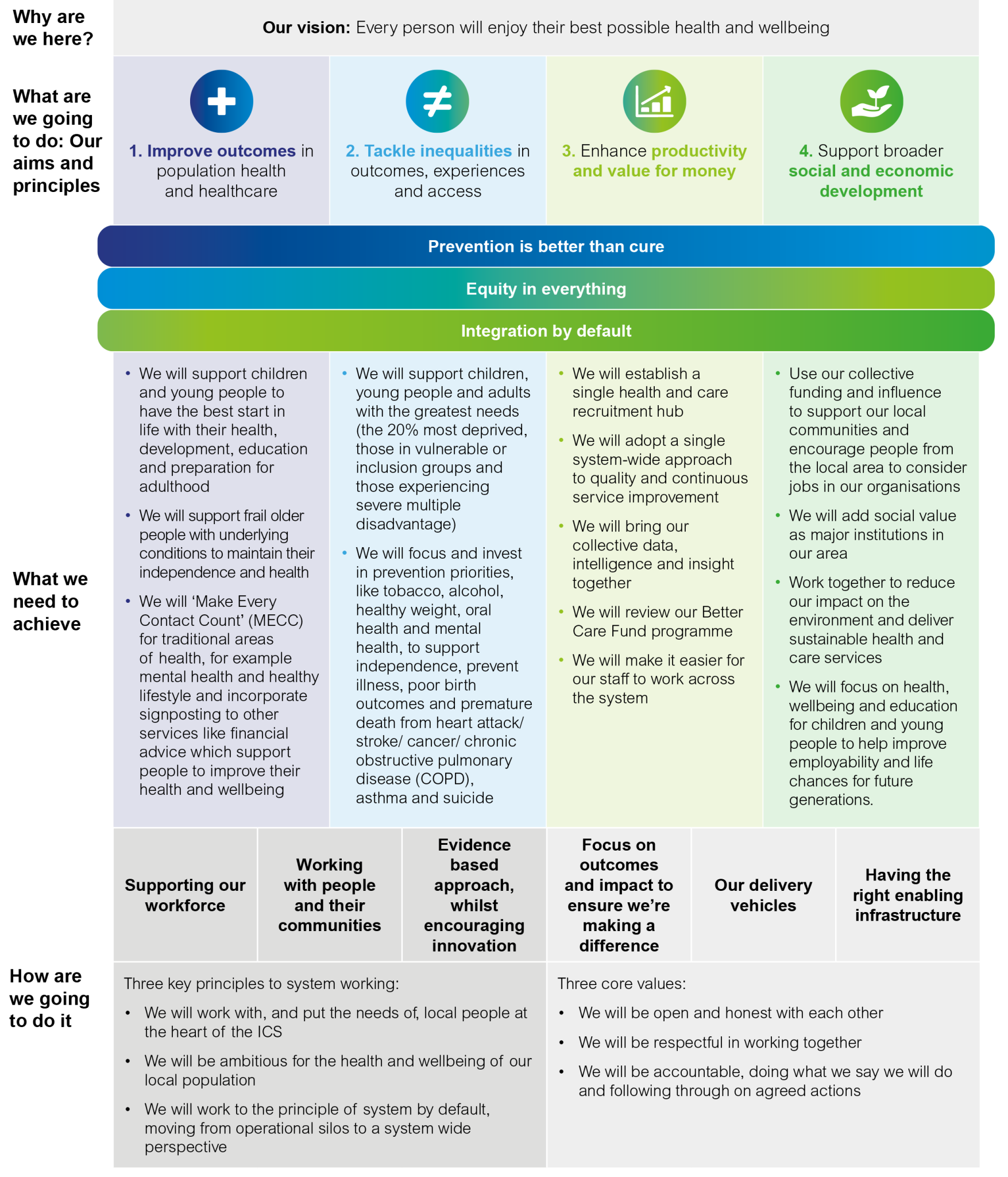 Our key aims and principles - NHS Nottingham and Nottinghamshire ICS ...