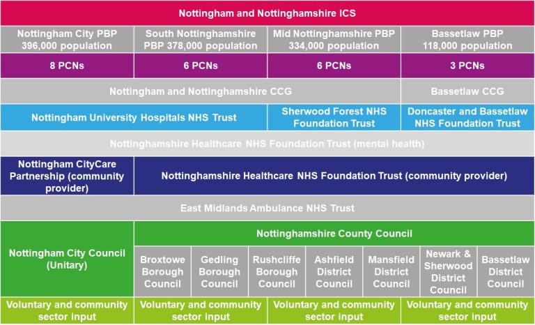 Our vision - NHS Nottingham and Nottinghamshire ICS - NHS Nottingham ...