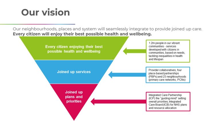 Our vision - NHS Nottingham and Nottinghamshire ICS - NHS Nottingham ...