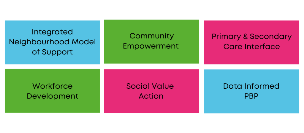 Priorities & Programmes - NHS Nottingham and Nottinghamshire ICS - NHS ...