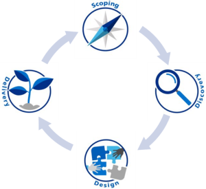Community of practice - NHS Nottingham and Nottinghamshire ICS - NHS ...